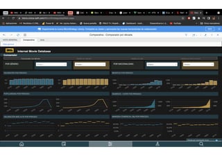 IMDb Dashboard | PPT
