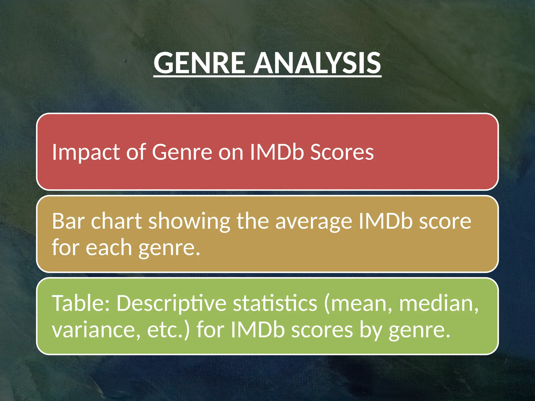 IMDB_Movie_Analysis_Presentation_For.pptx