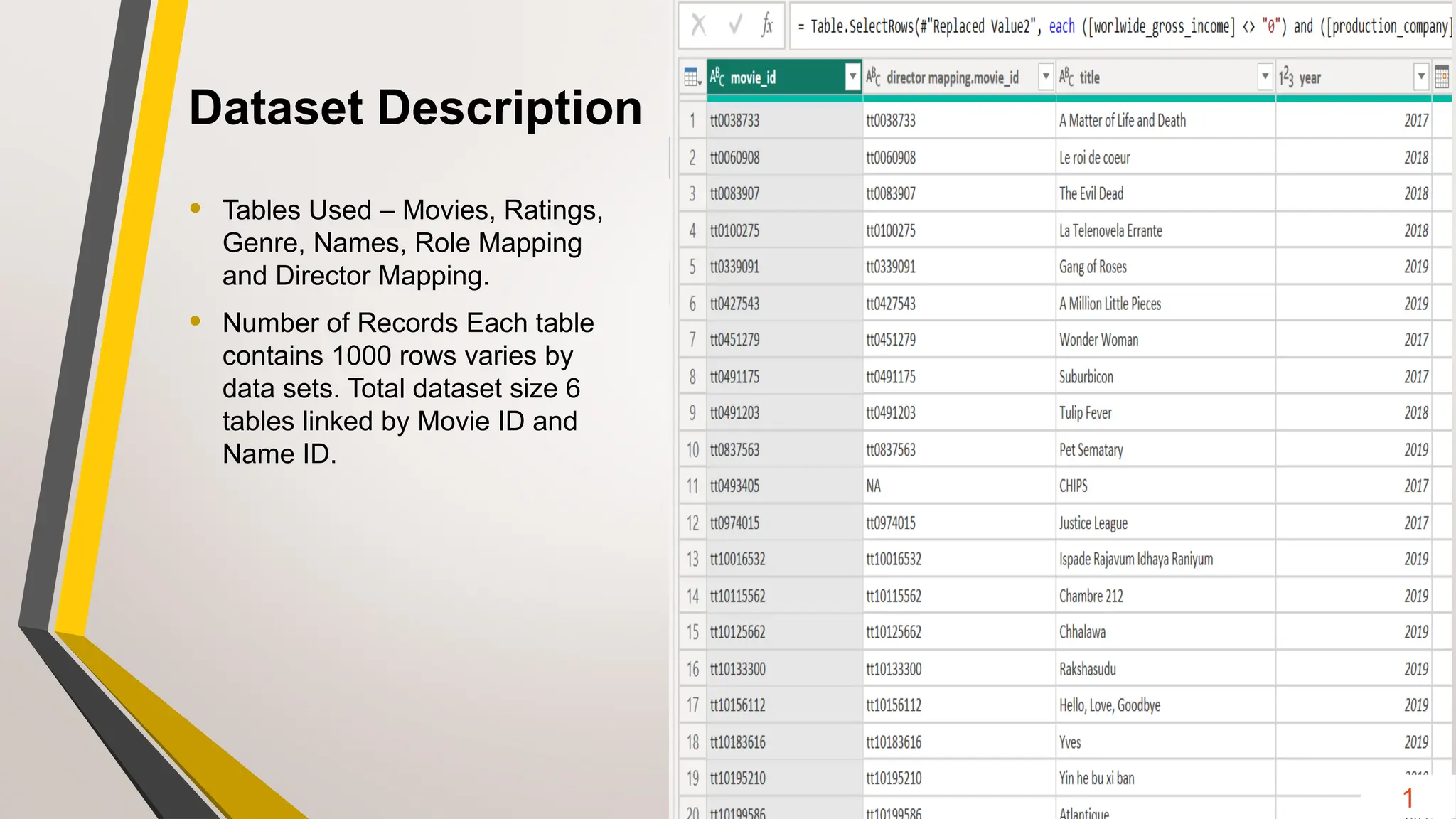 IMDB Movie Data Analysis using Power BI.pptx