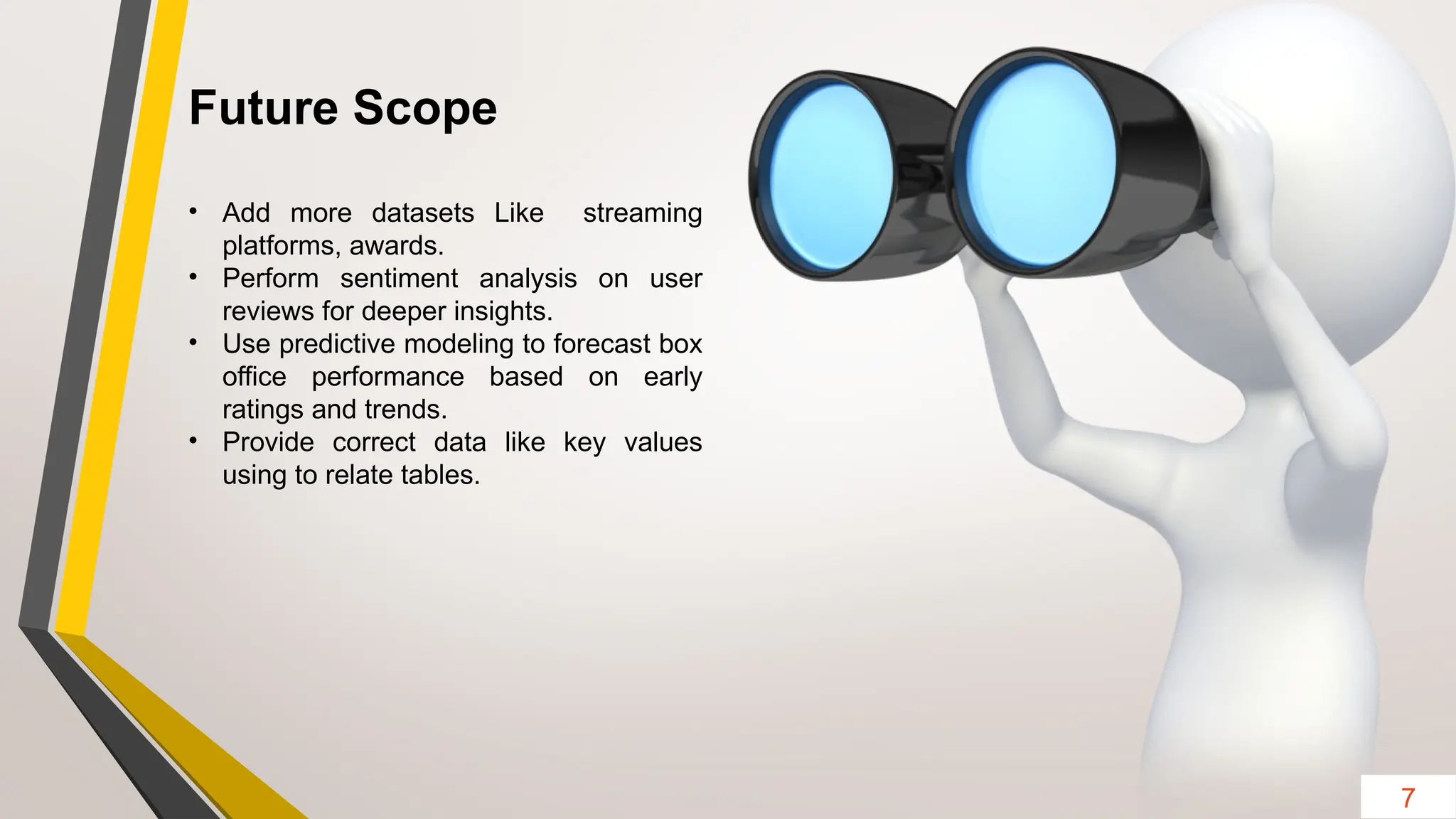 IMDB Movie Data Analysis using Power BI.pptx