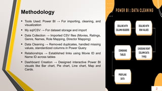 IMDB Movie Data Analysis using Power BI.pptx
