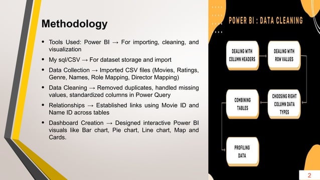 IMDB Movie Data Analysis using Power BI.pptx