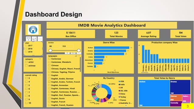 IMDB Movie Data Analysis using Power BI.pptx
