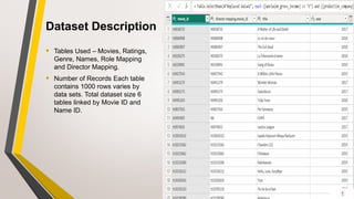 IMDB Movie Data Analysis using Power BI.pptx