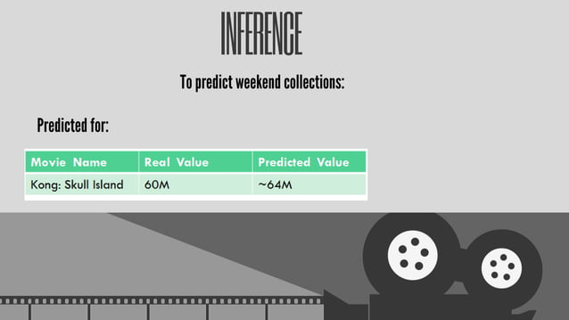 Imdb movie prediction | PDF