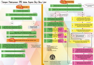 IMD dan ASI eksklusif untuk bayi dan untuk ibu hamil | PPT