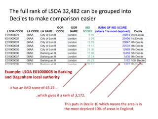 IMD data for East Sussex | PPTX