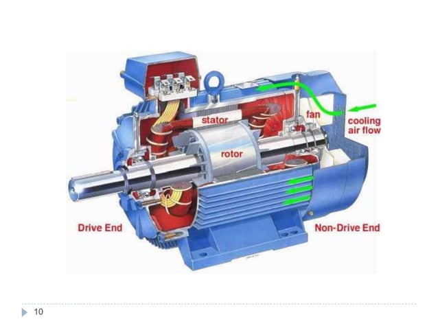 Single phase induction motor Design.pptx
