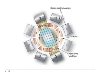 Single phase induction motor Design.pptx