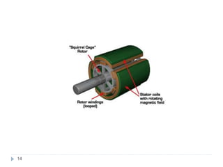 Single phase induction motor Design.pptx | Physics | Science