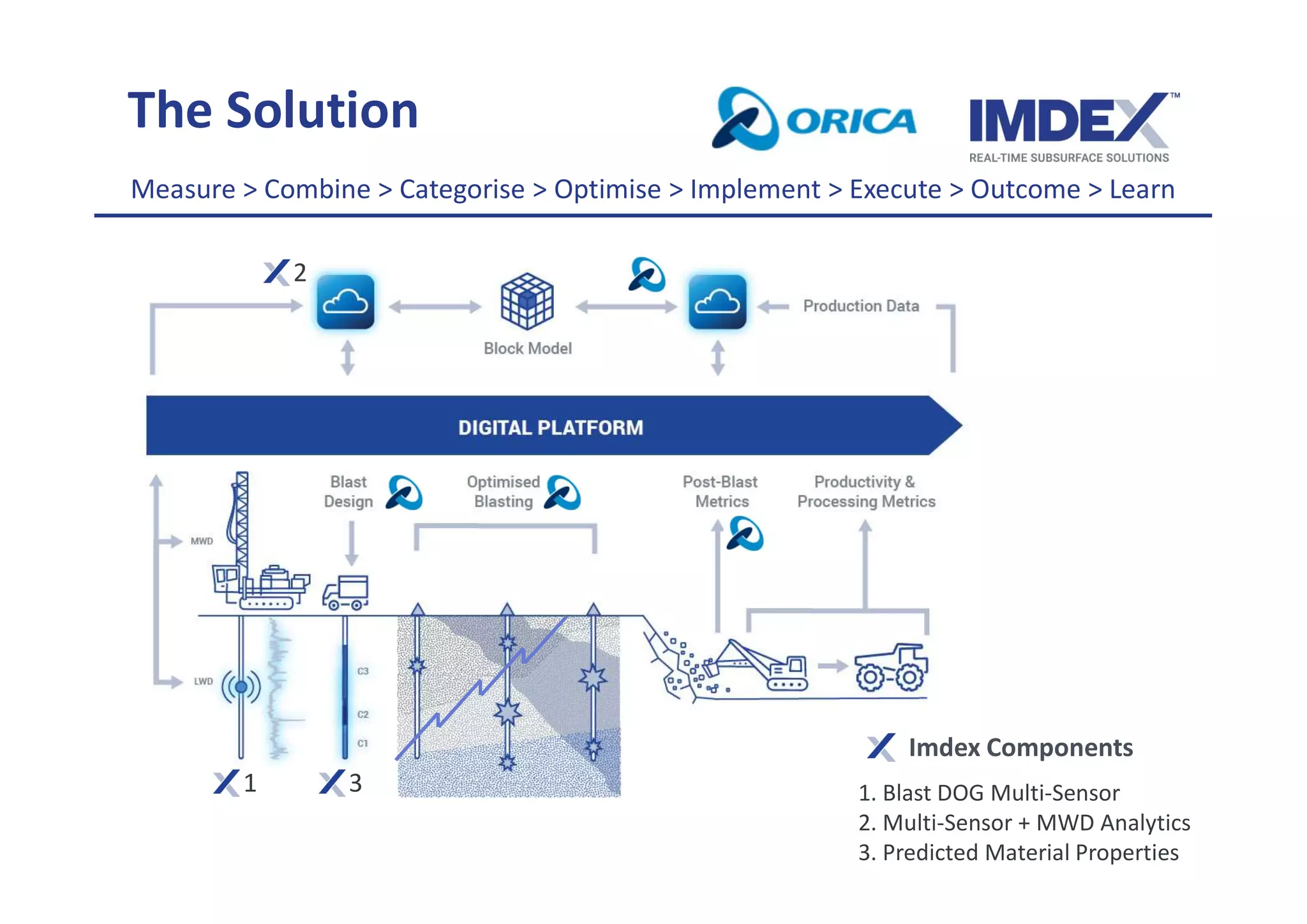 IMDEX and Innovation | PDF