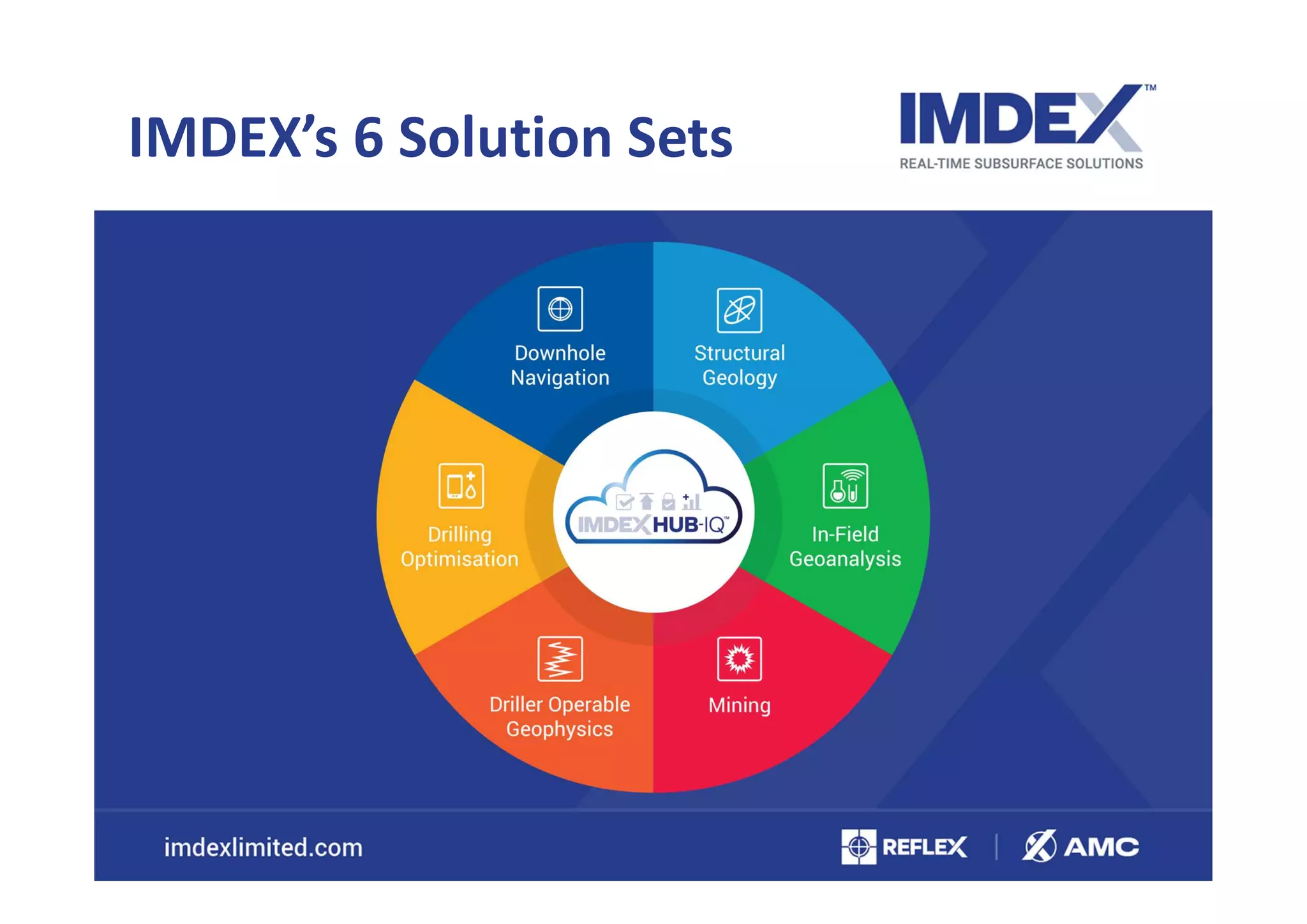 IMDEX and Innovation | PDF