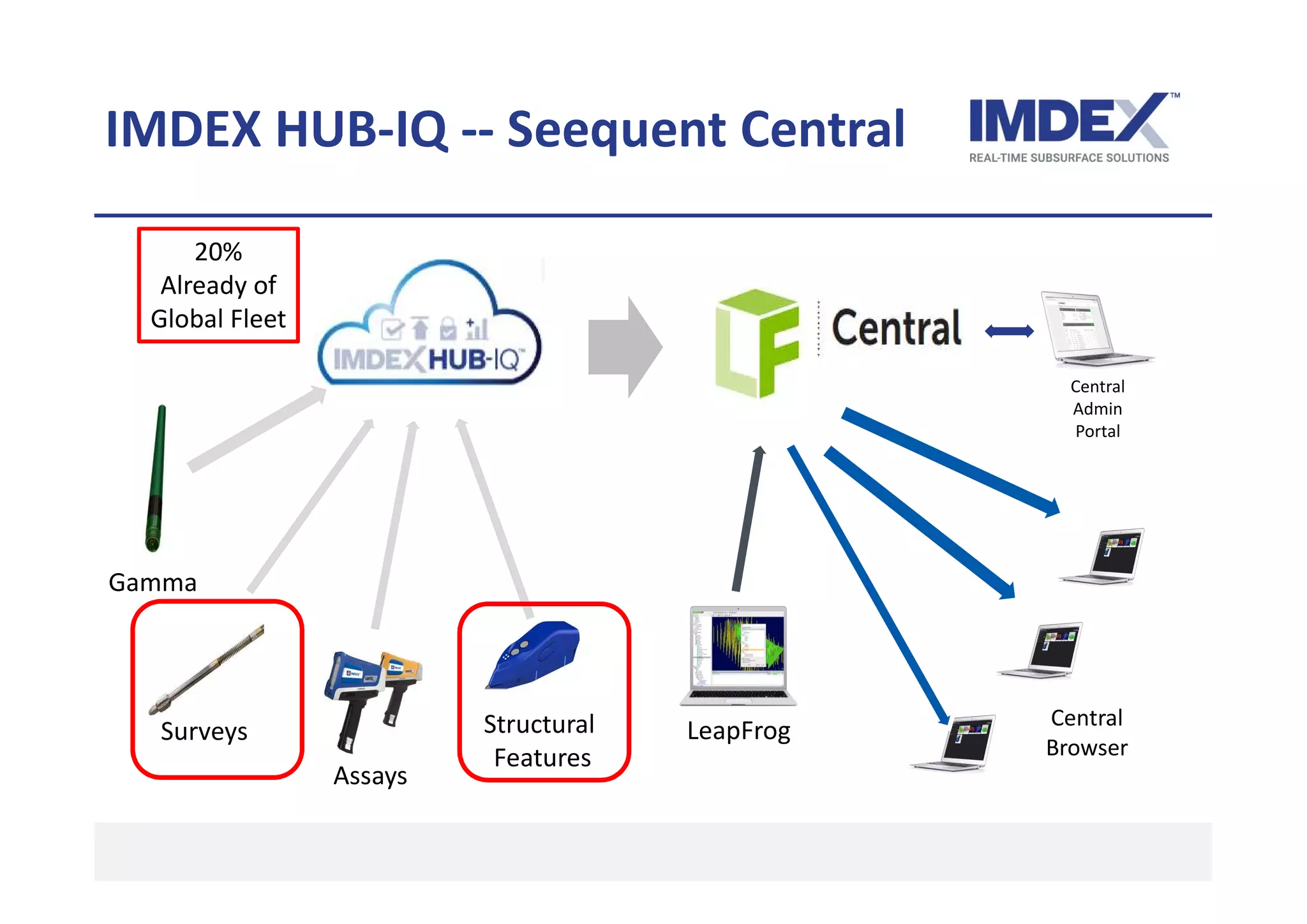 IMDEX and Innovation | PDF