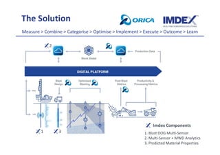 IMDEX and Innovation | PDF