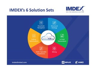 IMDEX and Innovation | PDF
