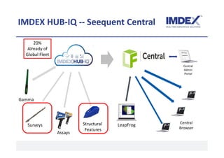 IMDEX and Innovation | PDF