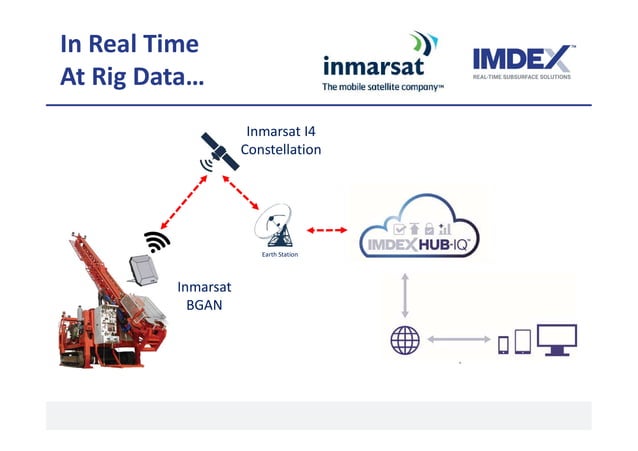 IMDEX and Innovation | PDF