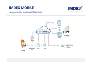 IMDEX and Innovation | PDF