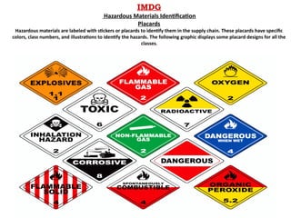 IMDG Code various classes intrduction.pptx