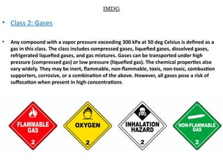 IMDG Code various classes intrduction.pptx