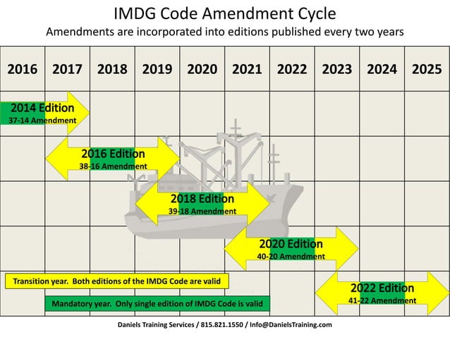 The Amendment Cycle of the IMDG Code - 2016 thru 2025 | PPT