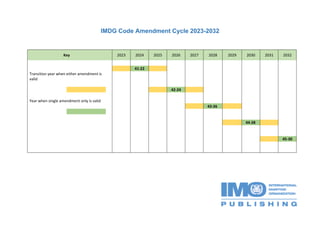 IMDG Code Amendment Cycle - 2023-2032.pdf