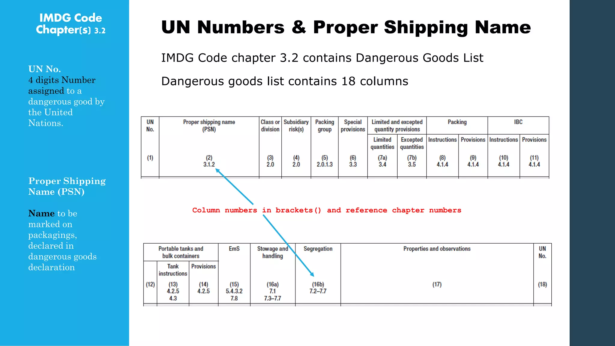 IMDG CODE Consignment Procedure | PDF