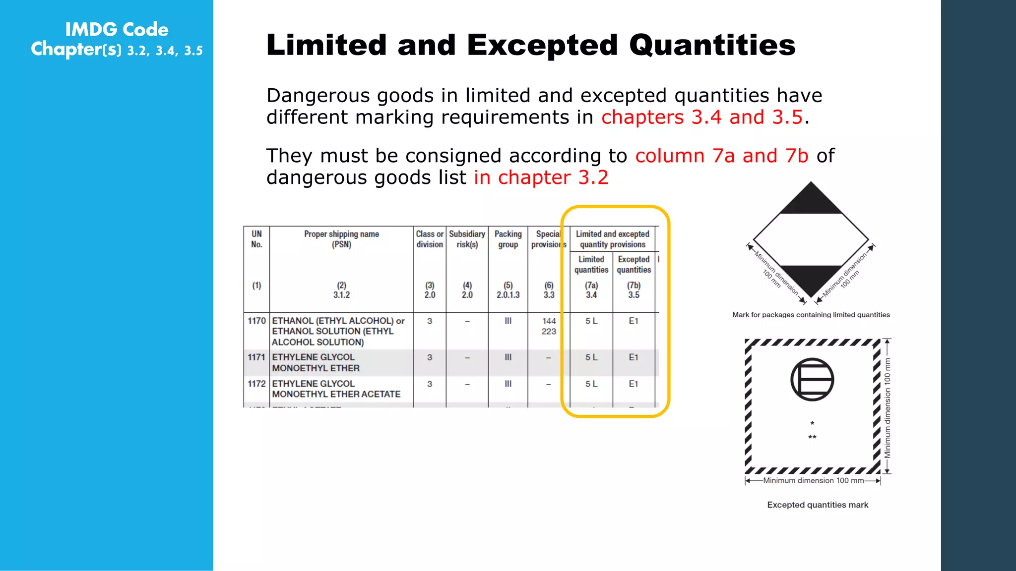 IMDG CODE Consignment Procedure | PDF