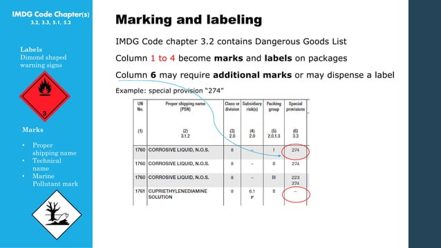 IMDG CODE Consignment Procedure | PPT