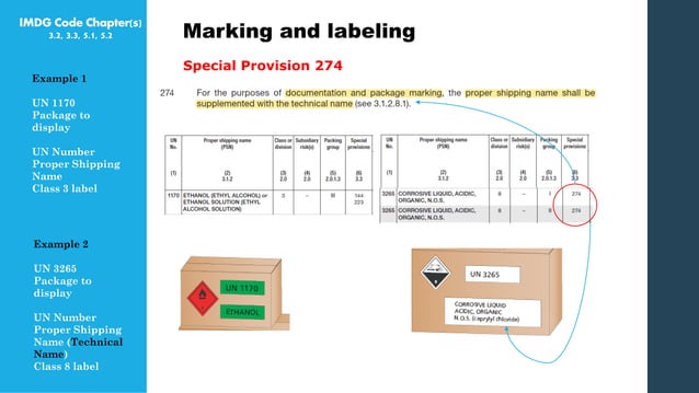 IMDG CODE Consignment Procedure | PPT