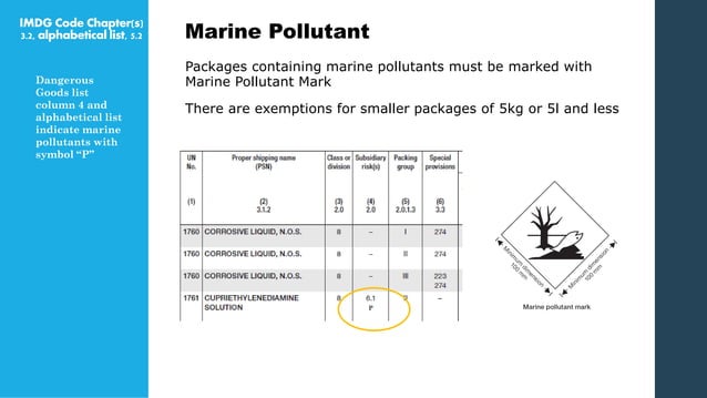 IMDG CODE Consignment Procedure | PPT
