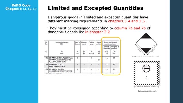 IMDG CODE Consignment Procedure | PPT