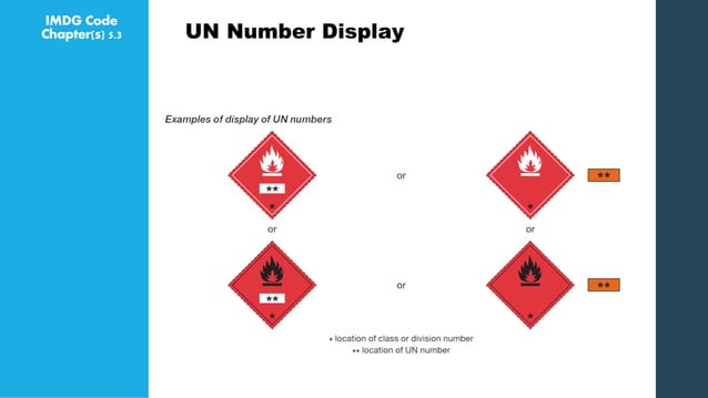 IMDG CODE Consignment Procedure | PPT