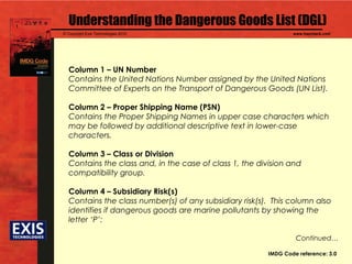 İMDG CODES | PPT