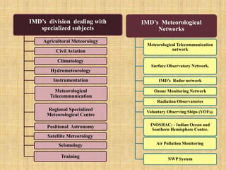 IMO & IMD | PDF