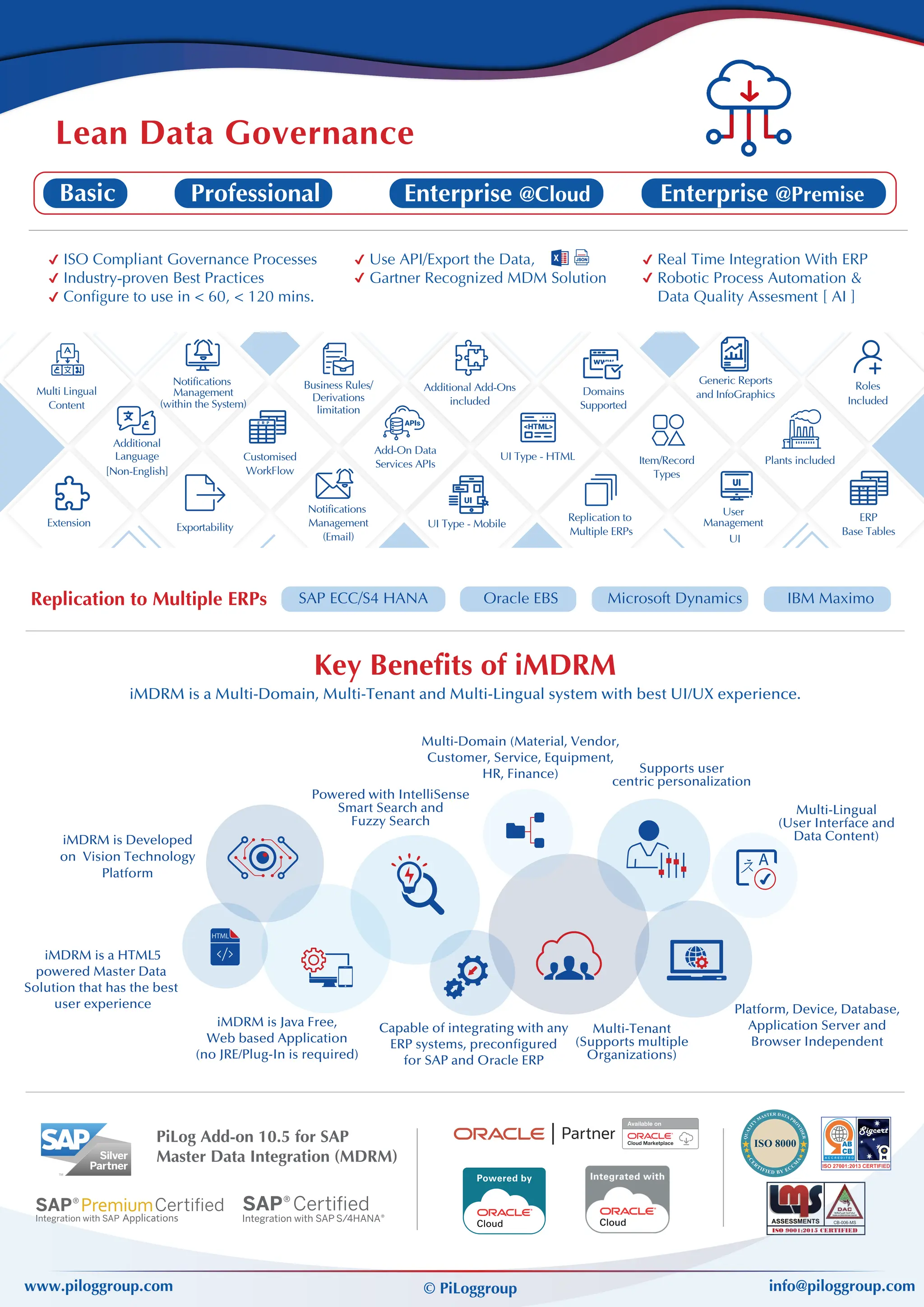 Master Data Management Solutions -- PiLog Group | PDF