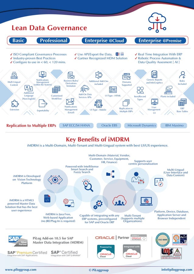 Master Data Management Solutions -- PiLog Group | PDF | Business ...