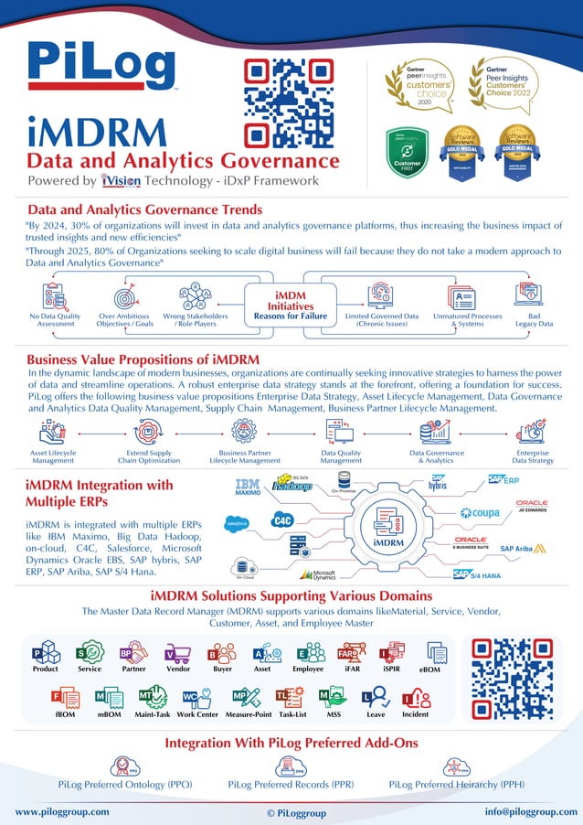 Master Data Management Solution | MDM Tools | Master Data Record ...
