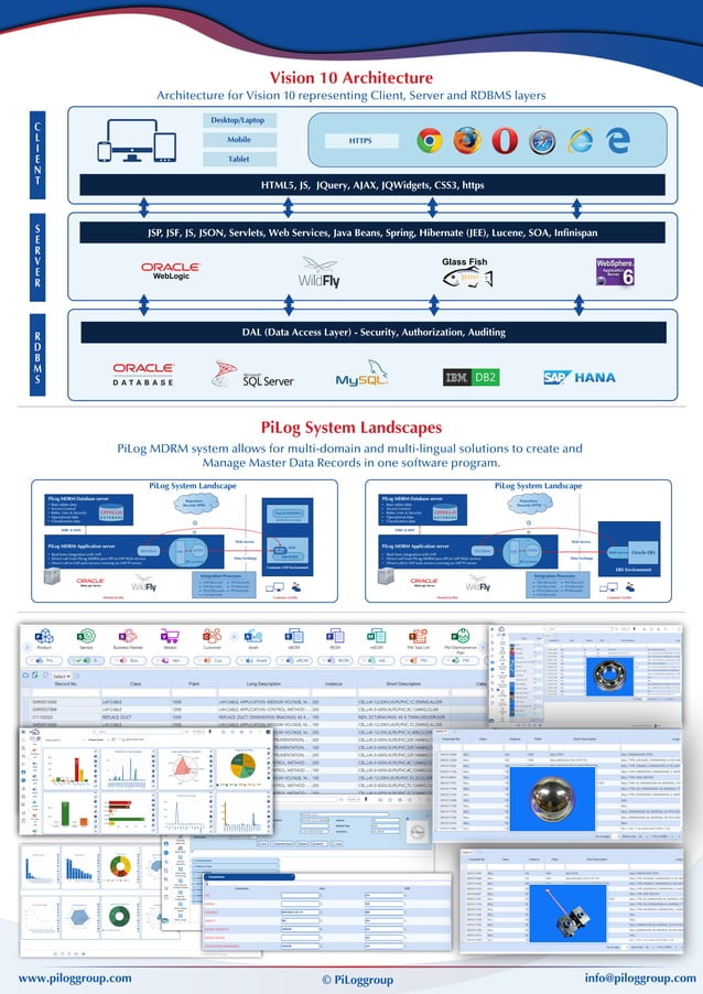 Master Data Management Solution | MDM Tools | Master Data Record ...