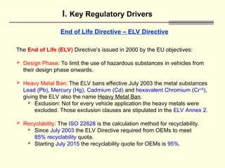 IMDS-Overview activity for presentation .ppt