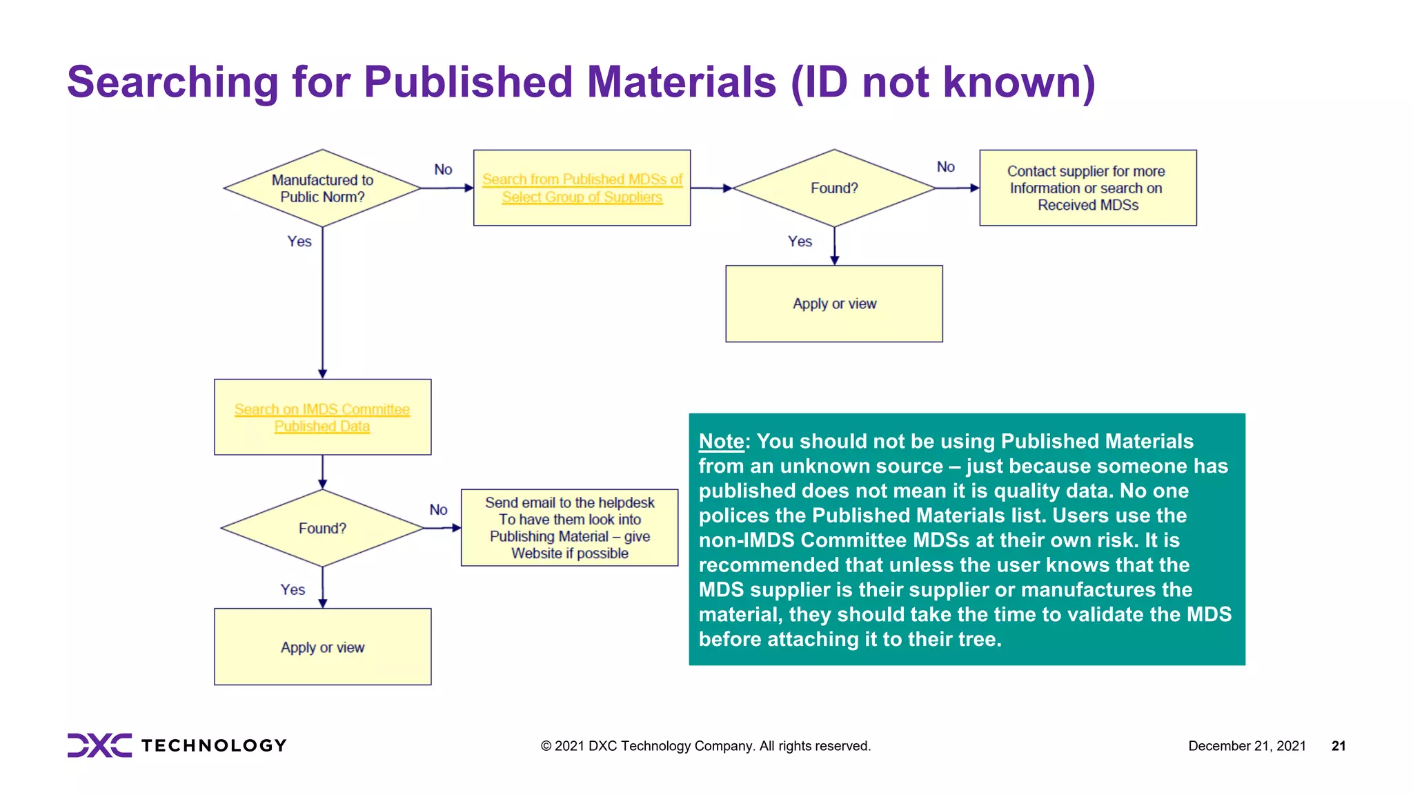 IMDS Create MDS tips_Material.pdf