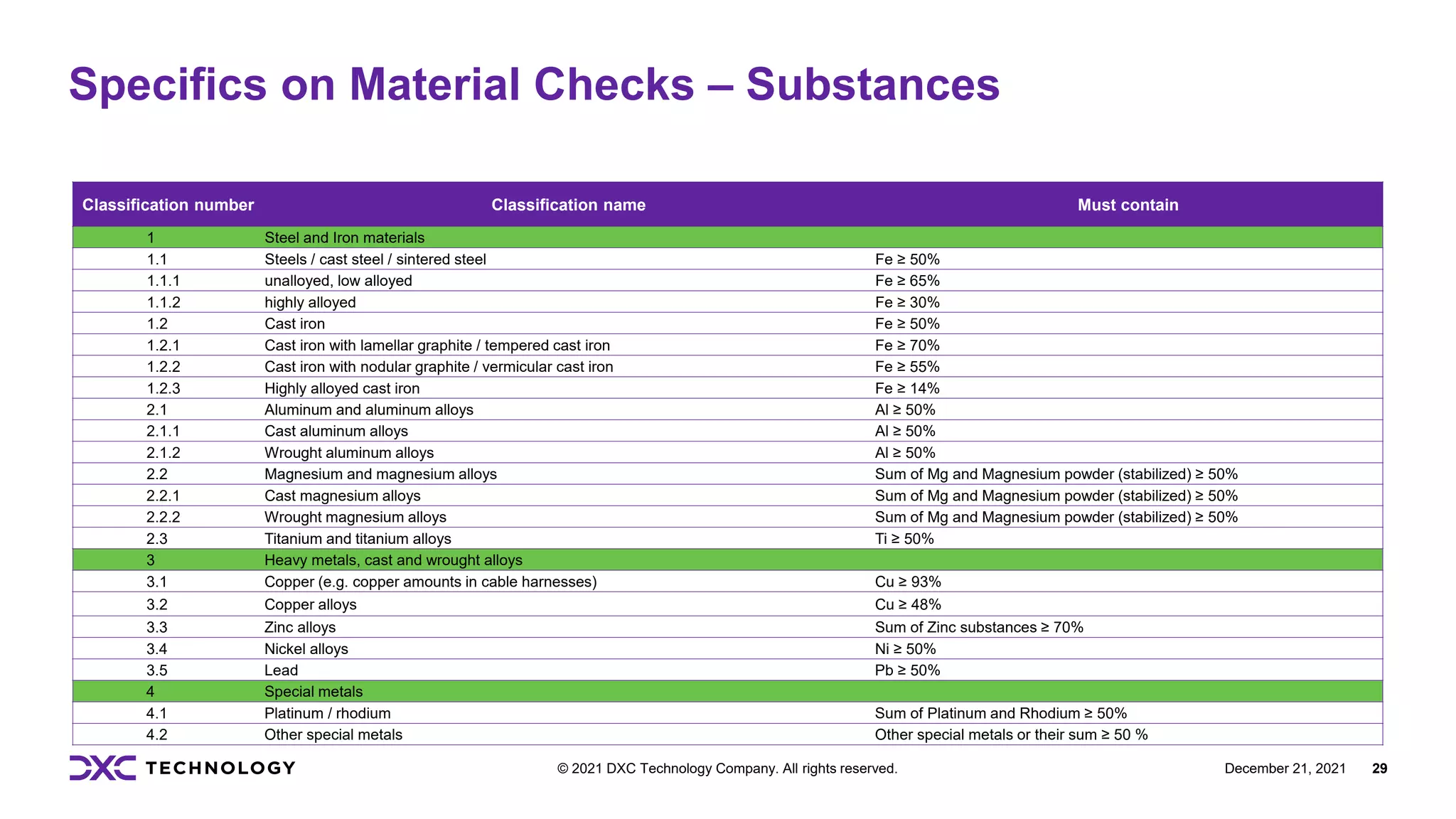 IMDS Create MDS tips_Material.pdf