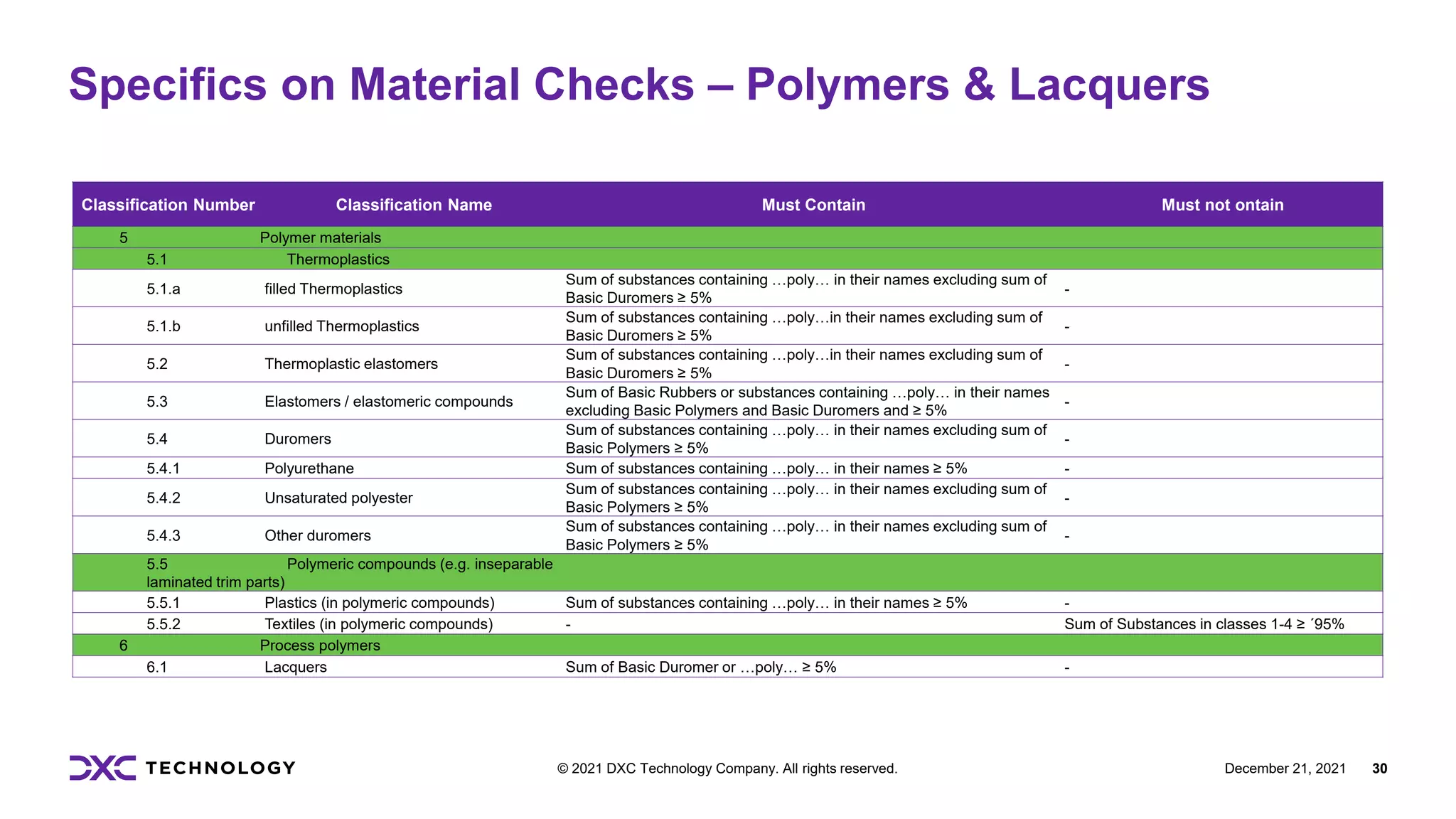 IMDS Create MDS tips_Material.pdf