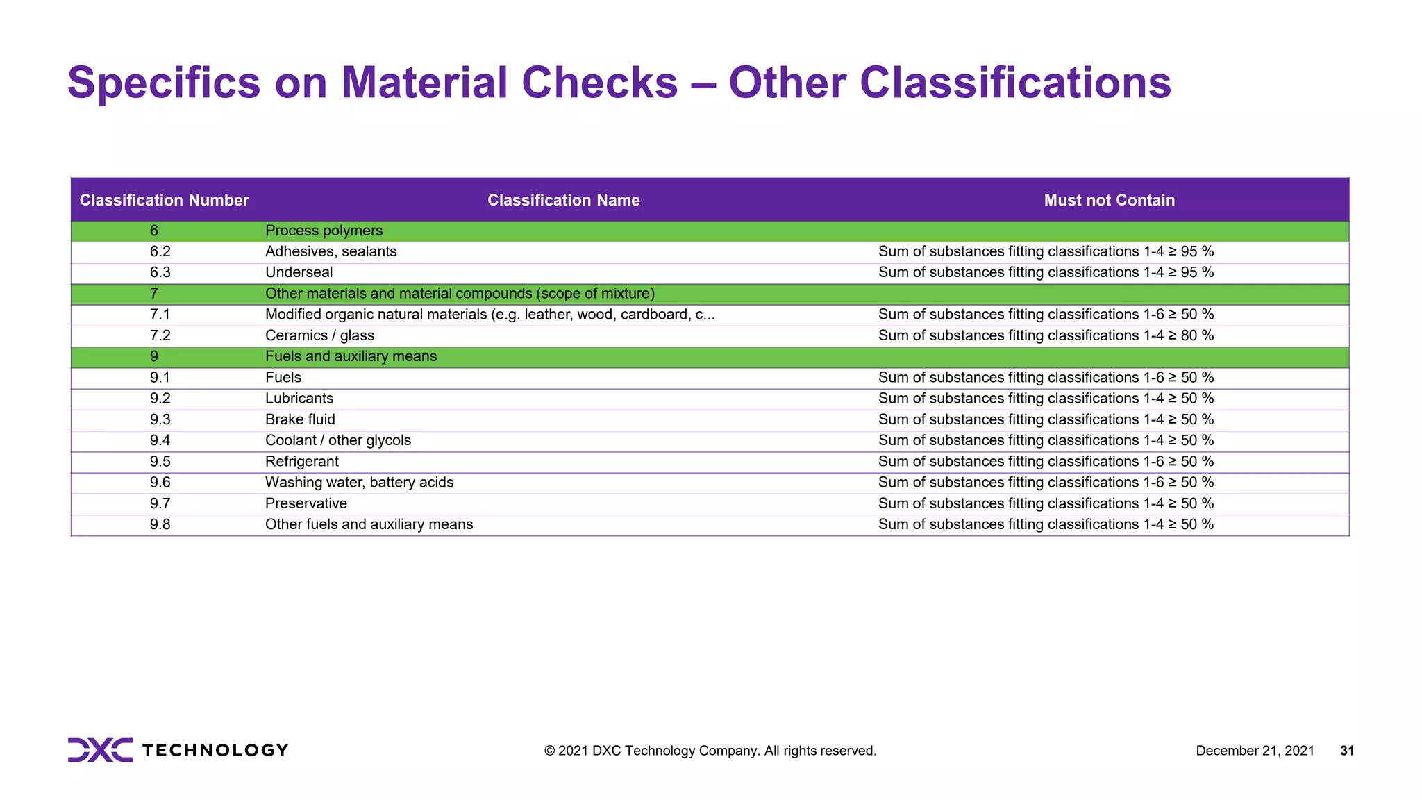 IMDS Create MDS tips_Material.pdf