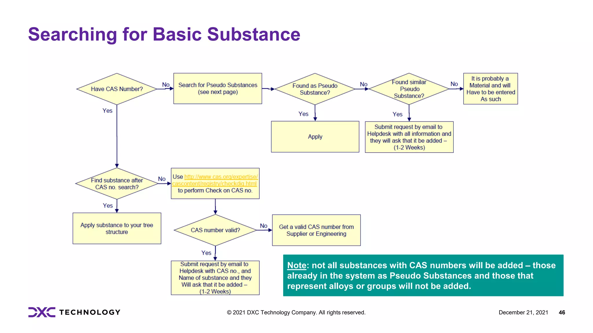 IMDS Create MDS tips_Material.pdf