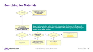 IMDS Create MDS tips_Material.pdf