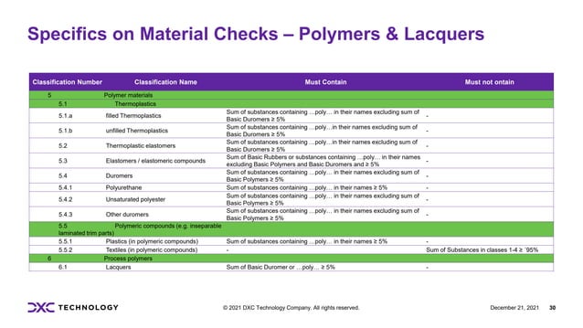 IMDS Create MDS tips_Material.pdf | Desktop Publishing | Computer ...