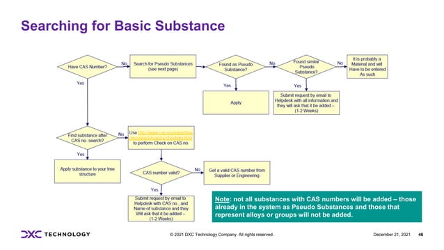IMDS Create MDS tips_Material.pdf | Desktop Publishing | Computer ...