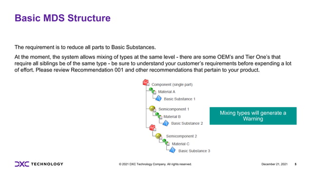 IMDS Create MDS tips_Material.pdf | Desktop Publishing | Computer Software and Applications