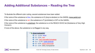 IMDS Create MDS tips_Material.pdf